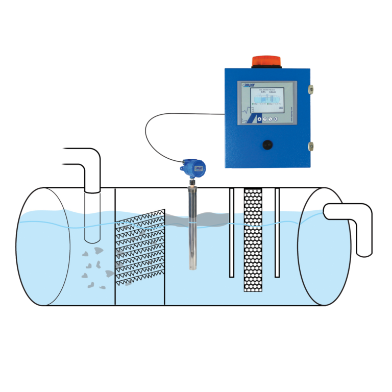 4100-OWS Full Display Oil Thickness Monitor | Arjay Engineering